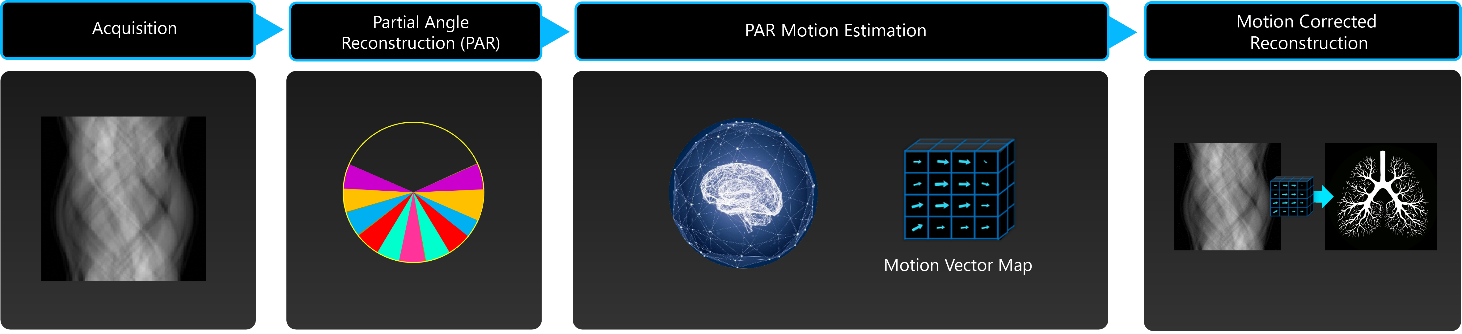 Clear Motion Chart