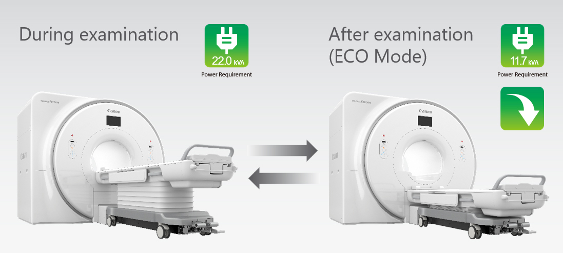 During examination vs After examination (ECO Mode)